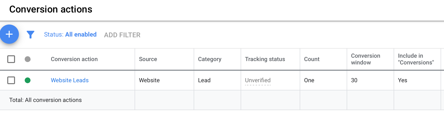 Conversion Tracking in Google Ads (Adwords) Complete Guide