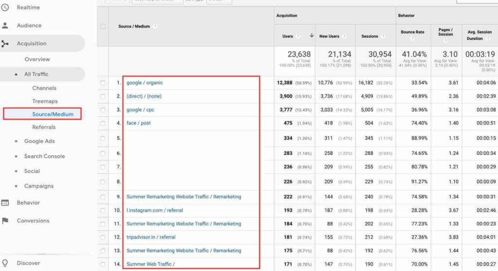 Master Guide To Setup UTM Parameters | UTM Parameters Tracking Guide