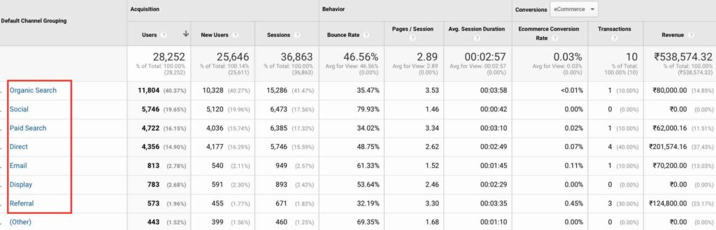 Master Guide To Marketing Attribution Models To Grow Your Business
