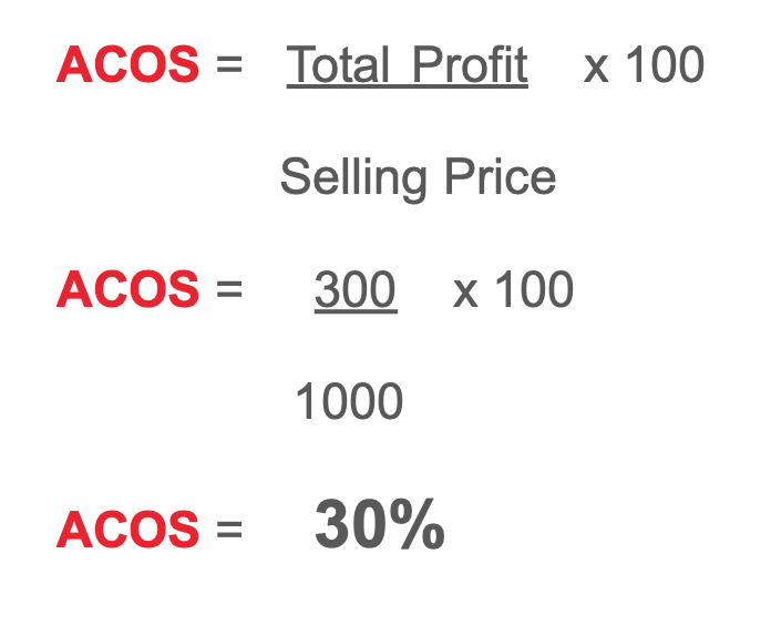 How To Reduce ACOS On Amazon Ads in 2025 | ACOS Optimization