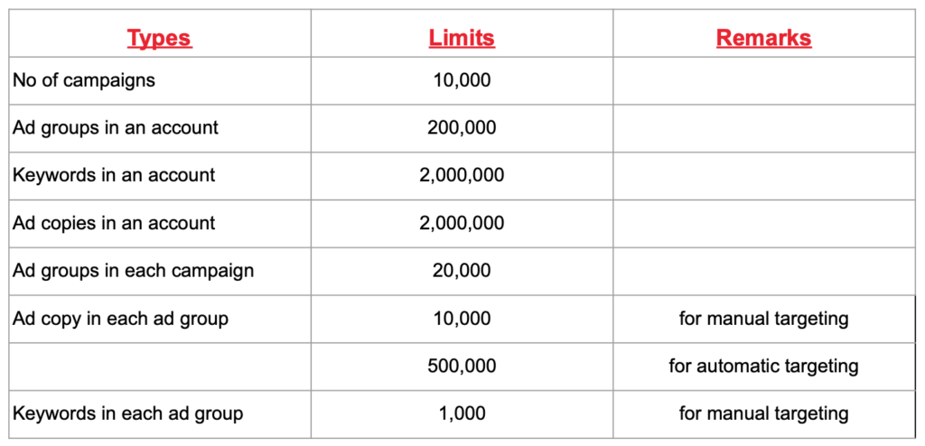 Ultimate Guide To Amazon Advertising in 2022 | Sponsored Product Ads