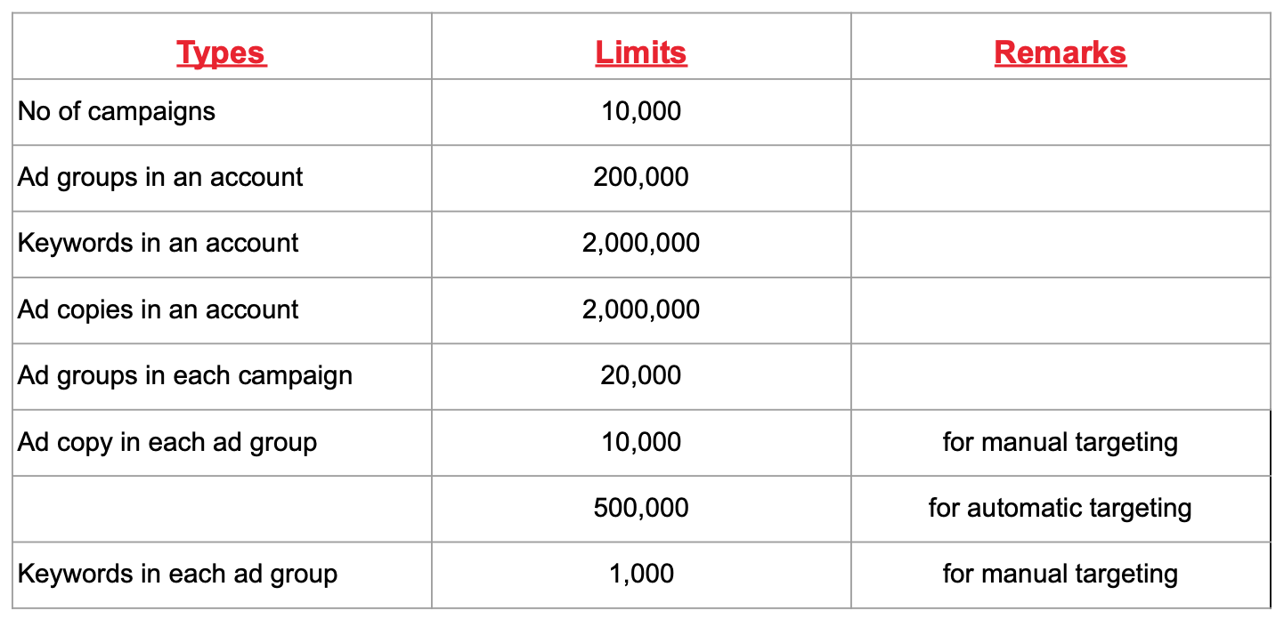 Ultimate Guide To Amazon Advertising in 2022 | Sponsored Product Ads