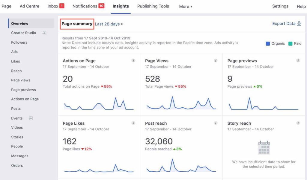 Master Guide To Facebook Audience Insights | Facebook Page Insights