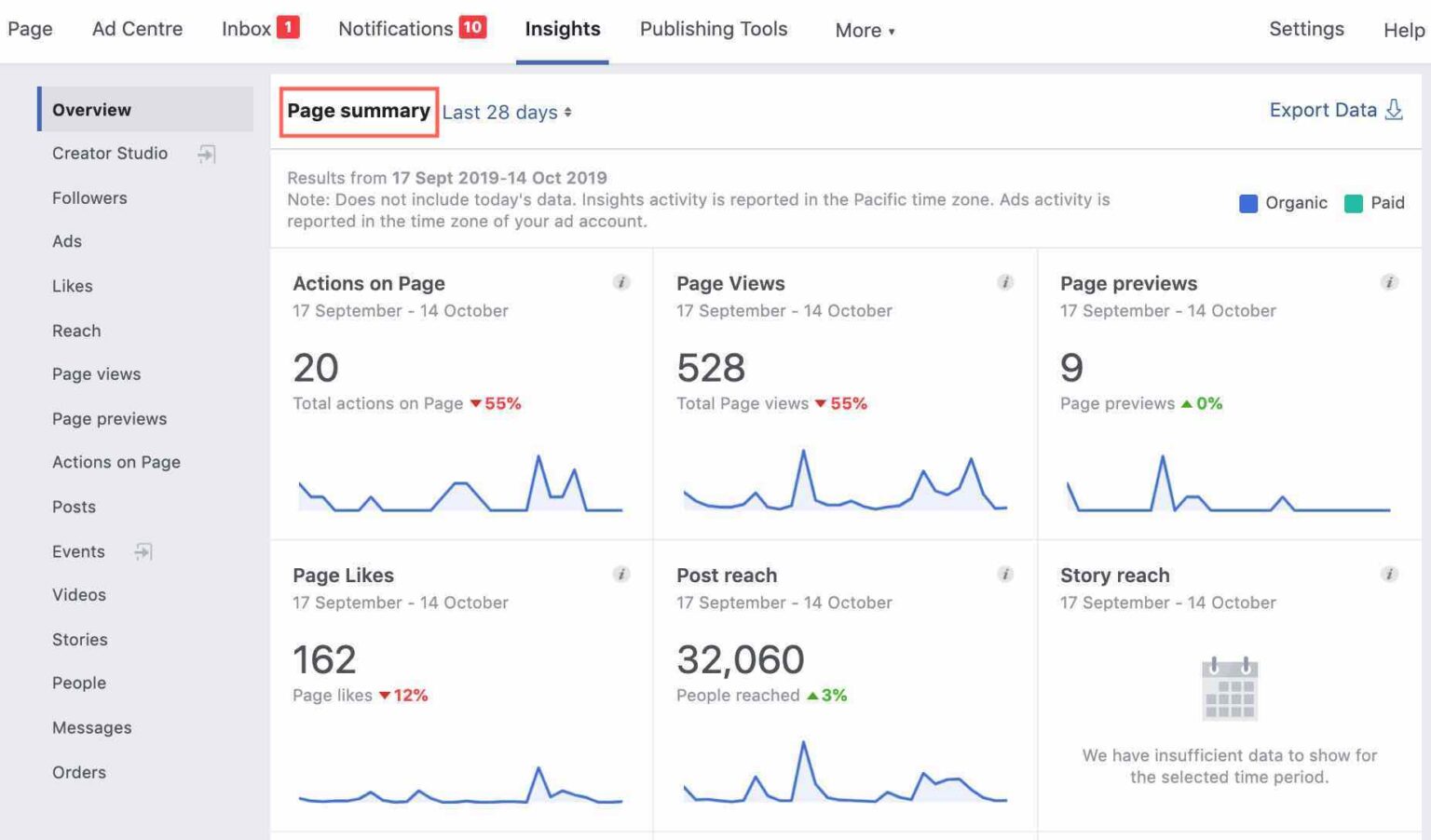 Master Guide To Facebook Audience Insights | Facebook Page Insights