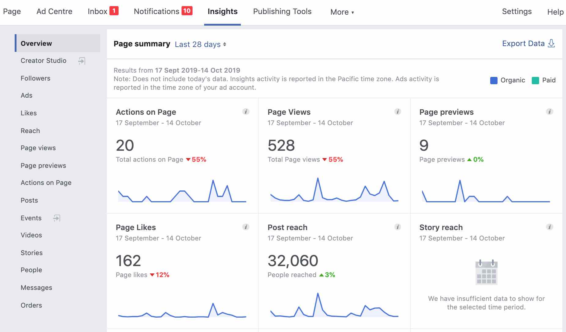 Master Guide To Facebook Audience Insights | Facebook Page Insights