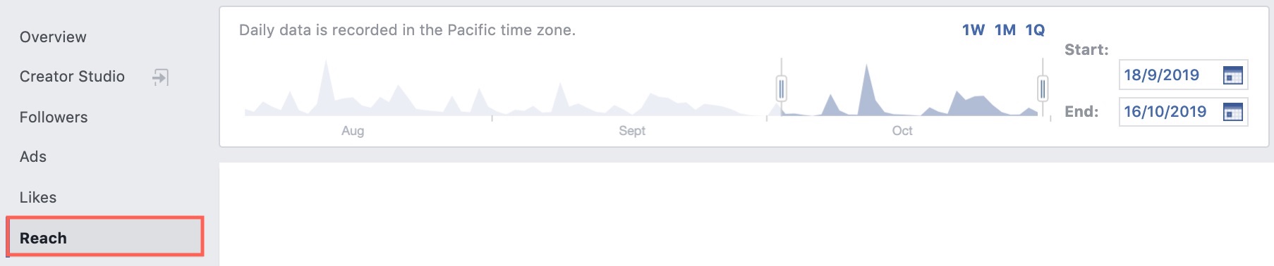 Master Guide To Facebook Audience Insights | Facebook Page Insights