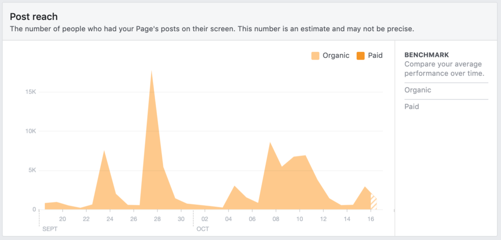 Master Guide To Facebook Audience Insights | Facebook Page Insights