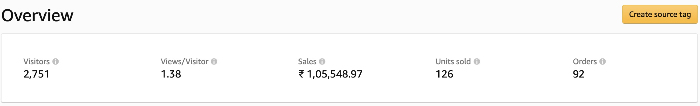 Amazon Store Analytics