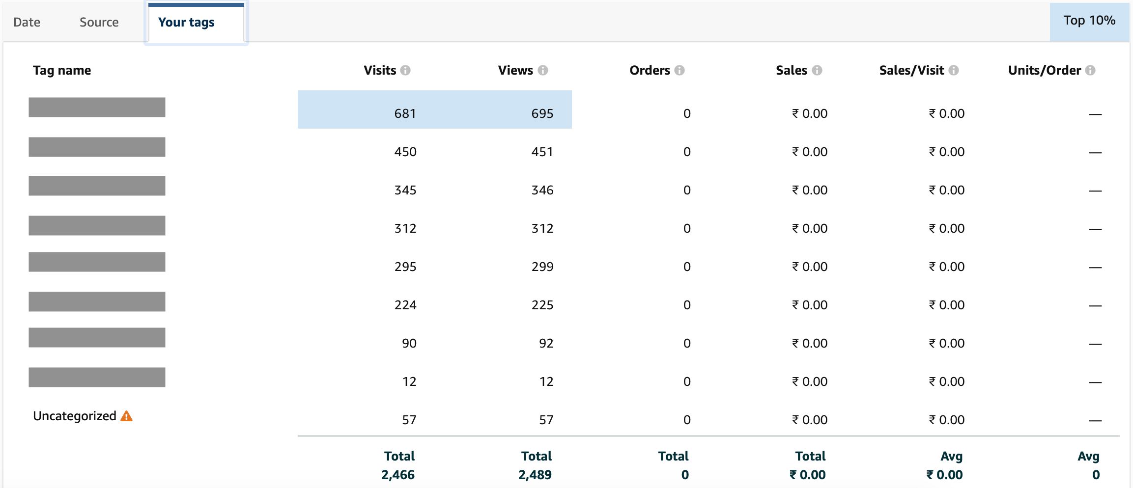 Amazon Store Analytics
