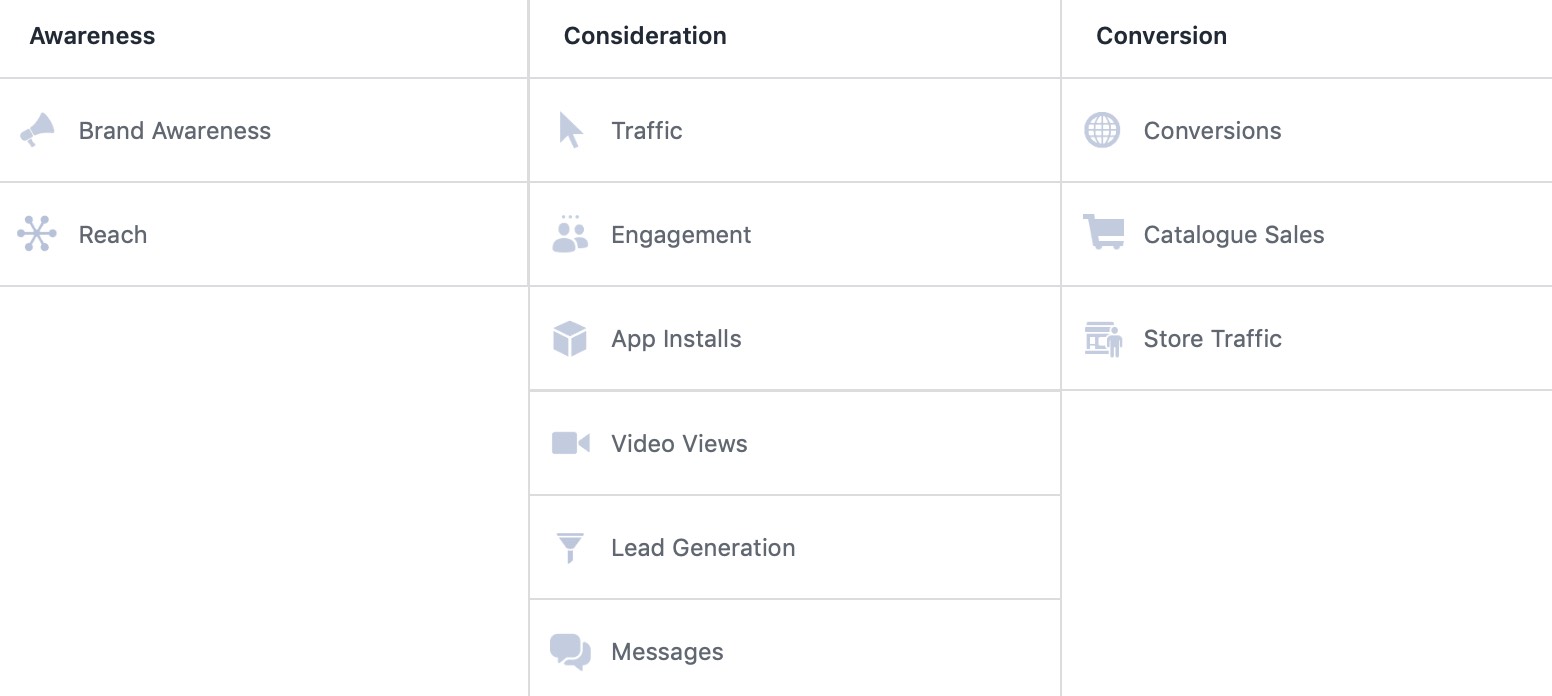 Guide To Create Facebook Split Test - Rinteractives