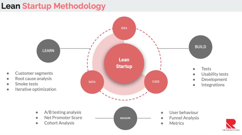 An Ultimate Guide to Lean Startup Methodology - Rinteractives