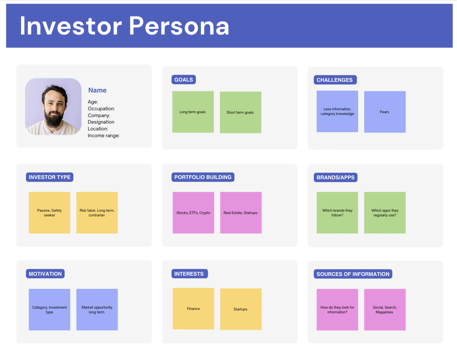 An Ulitimate Guide to Create Customer Persona