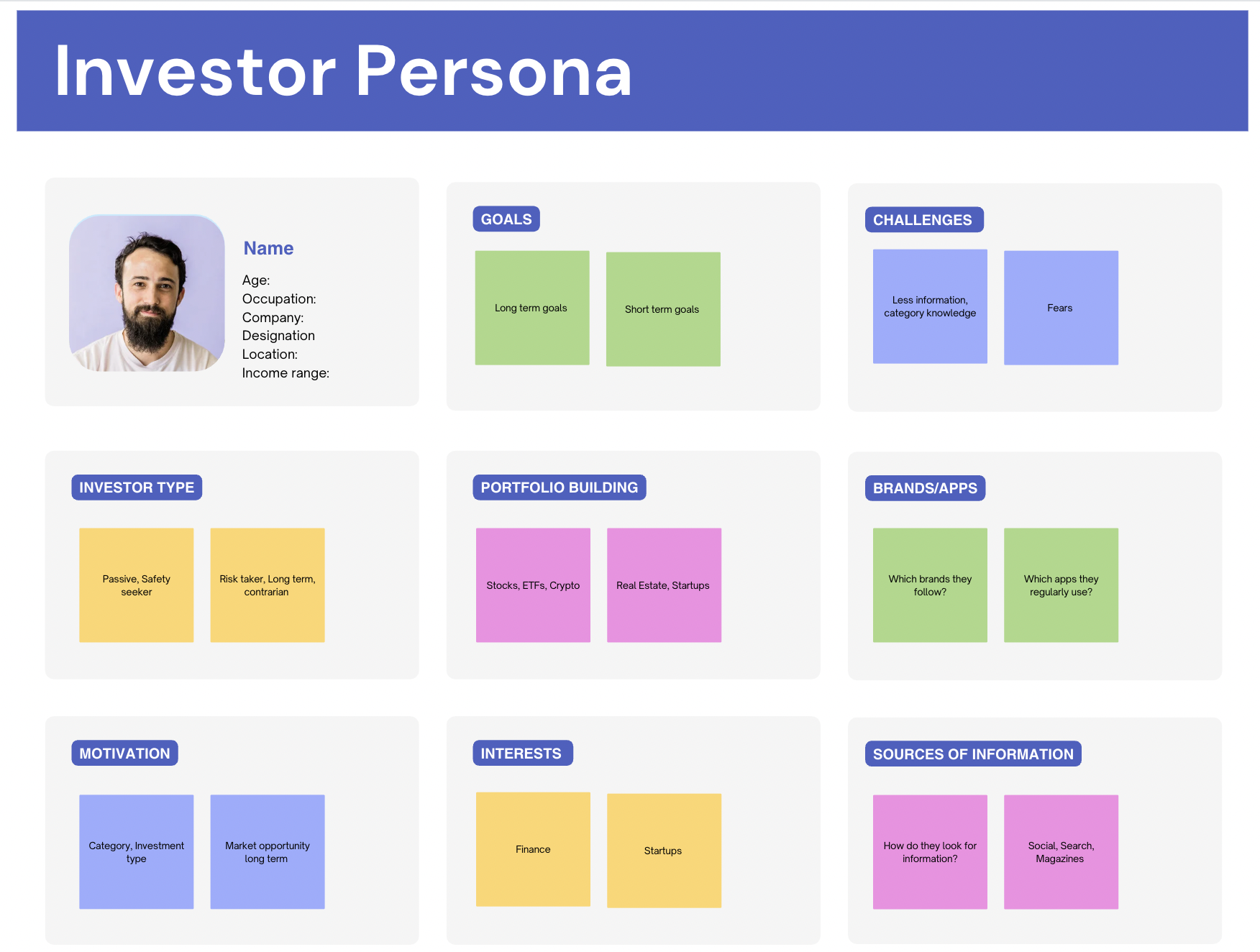 An Ulitimate Guide to Create Customer Persona