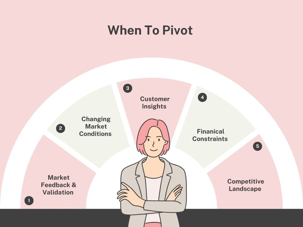 Pivoting in Startup, Why to Pivot and When to Pivot