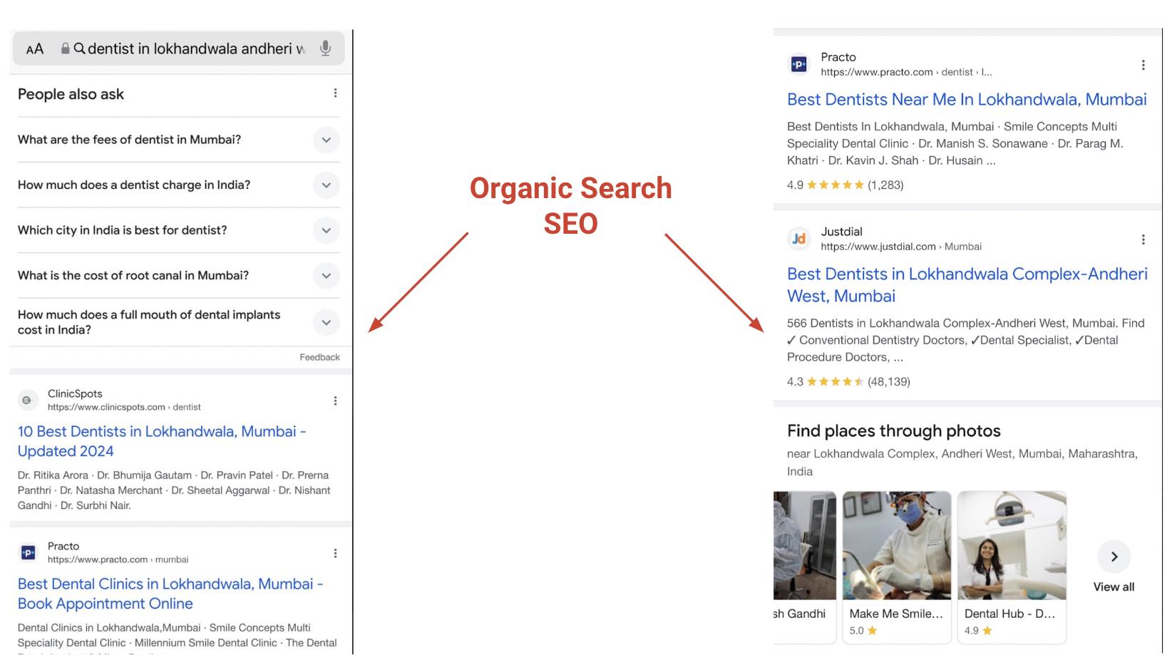 Digital Marketing for Dentists: Strategies for Success